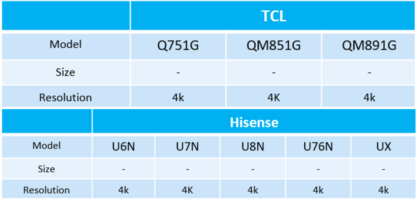 Source: TCL and Hisense